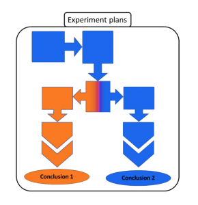 Scientific Data Analysis – Experiment Plans – Help to choose the best ...