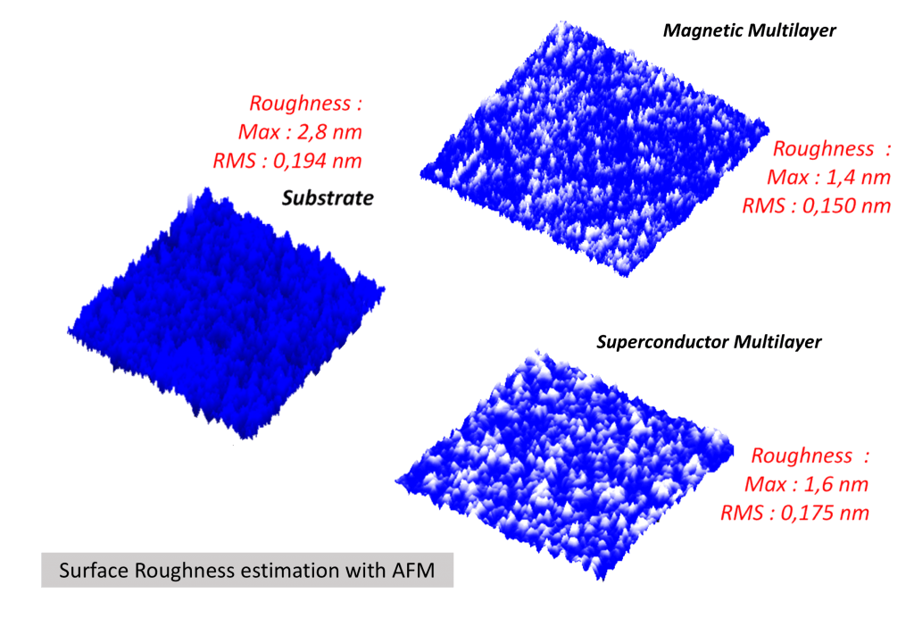Non Destructive Testing Analysis 2d3d Imaging Analysis X Ray And Neutron Analysis Science