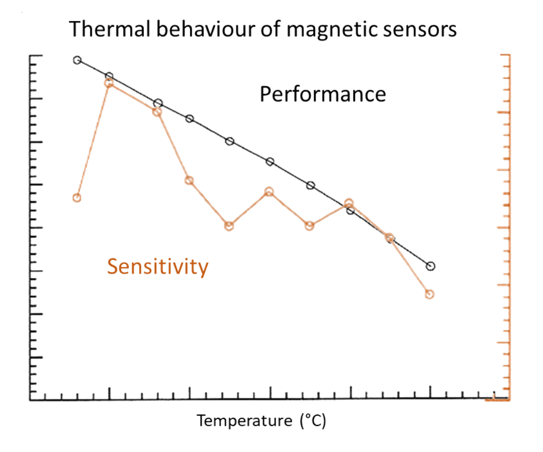 Material Physics | Science SAVED - Scientific Analysis Vitalises ...