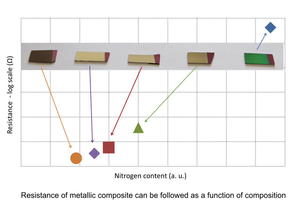 Material Physics | Science SAVED - Scientific Analysis Vitalises ...