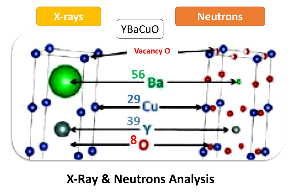 Non-Destructive Testing Analysis – 2D/3D Imaging Analysis – X-Ray ...