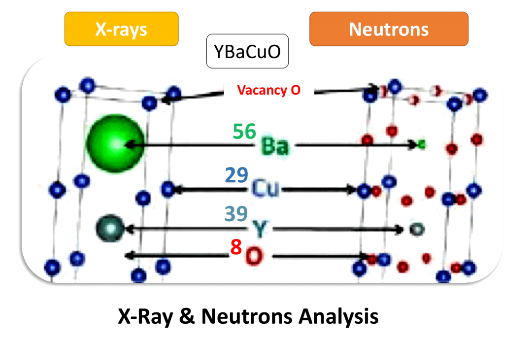 Non-Destructive Testing Analysis – 2D/3D Imaging Analysis – X-Ray ...