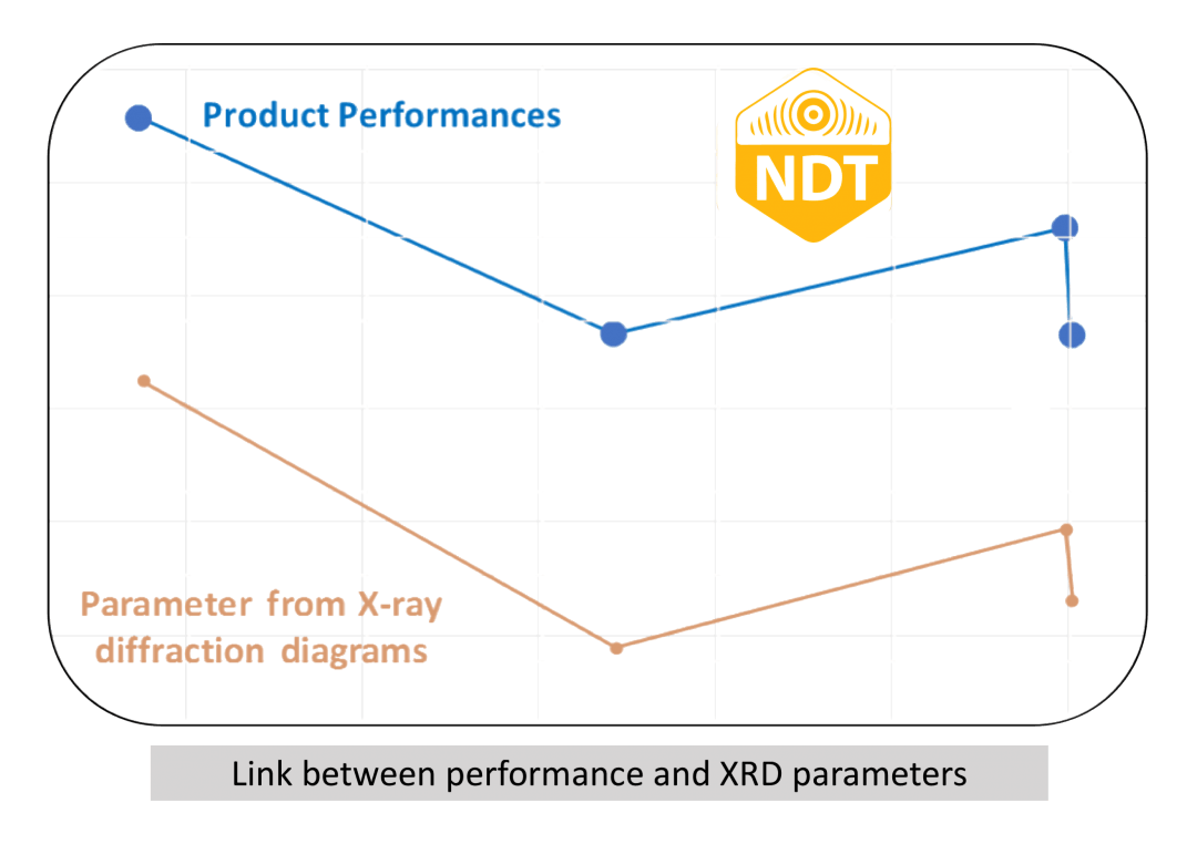 Non-Destructive Testing Analysis – 2D/3D Imaging Analysis – X-Ray ...