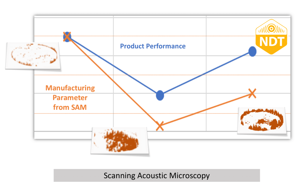 Non Destructive Testing Analysis 2d3d Imaging Analysis X Ray