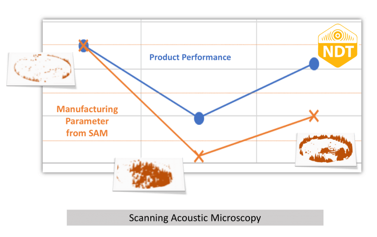 Non-Destructive Testing Analysis – 2D/3D Imaging Analysis – X-Ray ...
