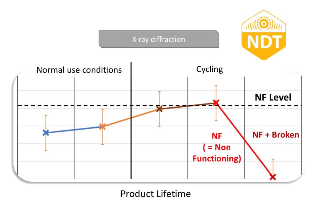 Non Destructive Testing Analysis 2d3d Imaging Analysis X Ray And Neutron Analysis Science